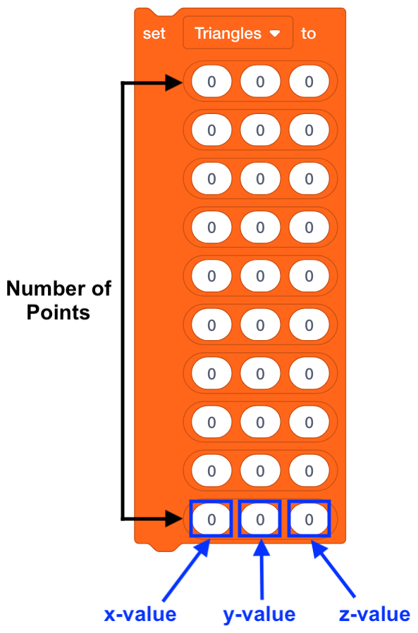 VEX Workcellv1 - Using an End Effector - Lab 6 - Build a 2D List